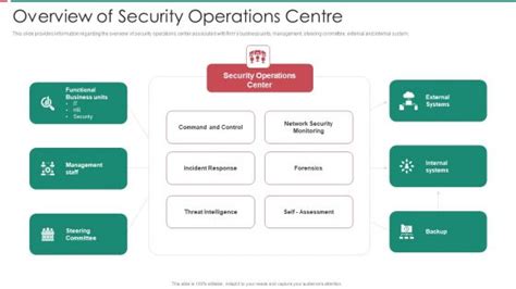 Security Operations Centre Powerpoint Templates Slides And Graphics