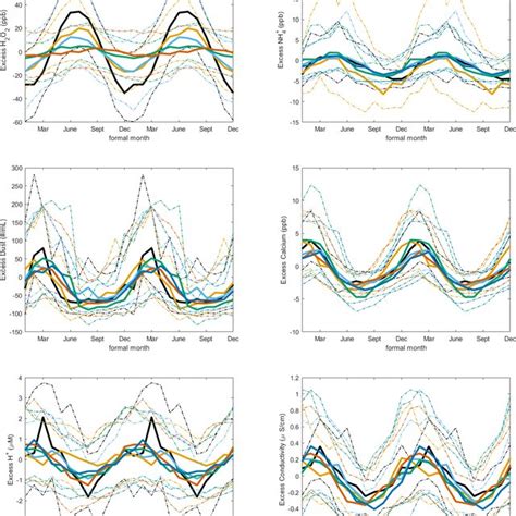 The Following Variables Are Shown From Top Left To Bottom Right H 2