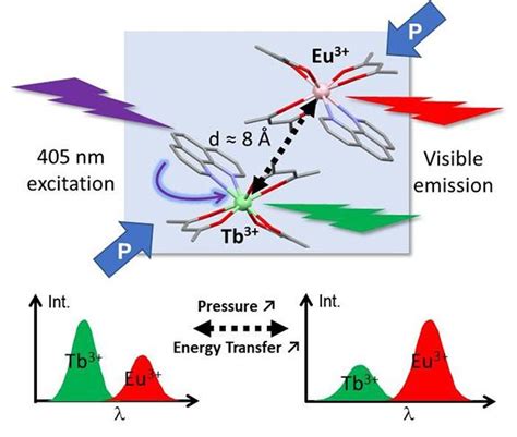 Labex Manutech Sise Posted On Linkedin