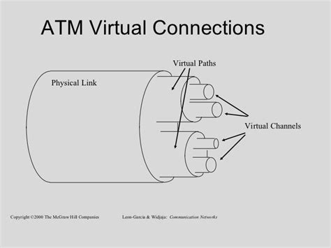 Asynchronous Transfer Mode Atm