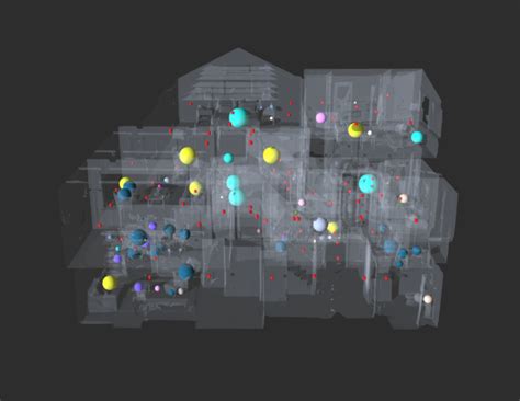 3d Scene Graph