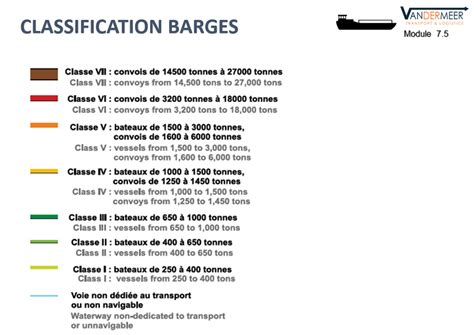 Module 70 Introduction Shipping Breakbulk Cargo By Sea Tender