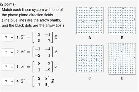 Solved Points Match Each Linear System With One Of The Chegg Com