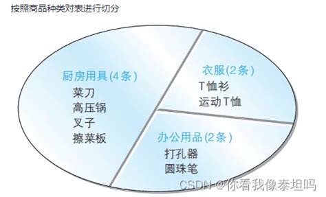 Sql Select基础语句和常见运算使用 Select语句进行简单的计算 Csdn博客