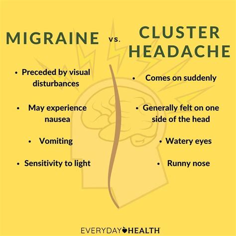 Cluster Headache Symptoms Treatments Causes Artofit