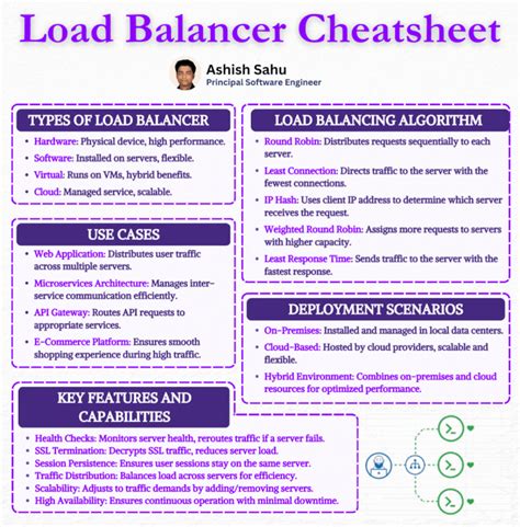 How Aws Can Speed Up Your Server Workloads Mehak Saluja Posted On The