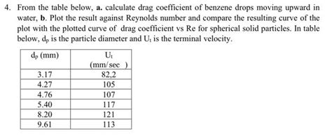 Solved From The Table Below A Calculate Drag Coefficient Chegg Com
