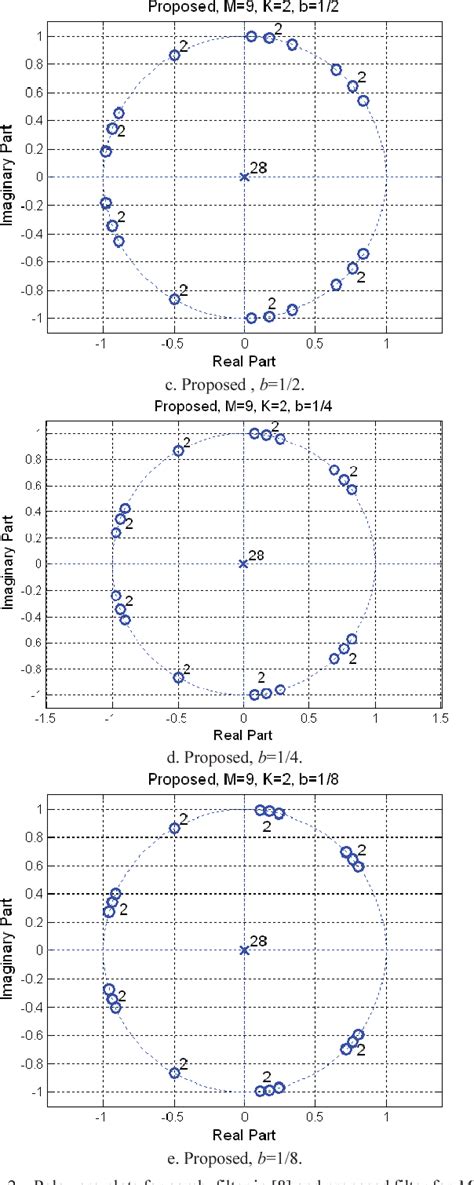 Figure 2 From Nonrecursive Comb Based Structure For Power Of Three