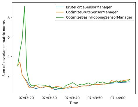 3 Optimised Sensor Management — Stone Soup 01b12 Documentation
