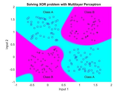 daniel retz on linkedin teaching fundamentals of neural networks with