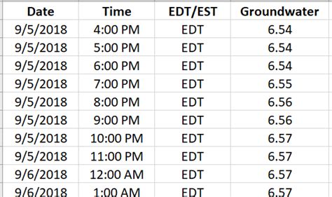 Solved Write An R Script File That Creates Year Month And Chegg Com