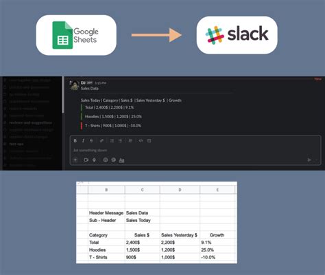 Help You Send Data From Google Sheets To Slack By Zainwahab Fiverr