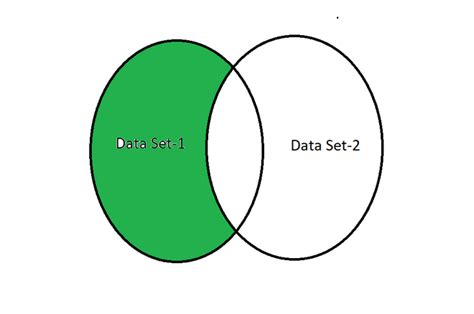 Python Pandas Difference Between Inner Join And Left Semi Join Geeksforgeeks