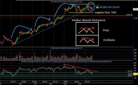 แชรประสบการและแนวคดเกยวกบการเลนหน SET INDEX แนวโนมตลาดหนไทย