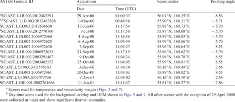 Subset Of The Processed Aster Scenes Used In This Analysis Download