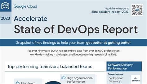 Shipyard On Linkedin Dora Devops Platformengineering