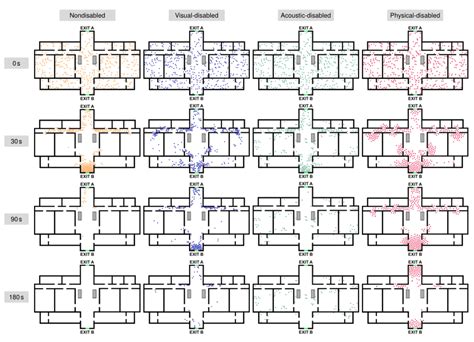 Snapshots Of Crowd Evacuation Involving Different Types Of Pedestrians Download Scientific