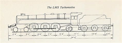 Lms Turbomotive