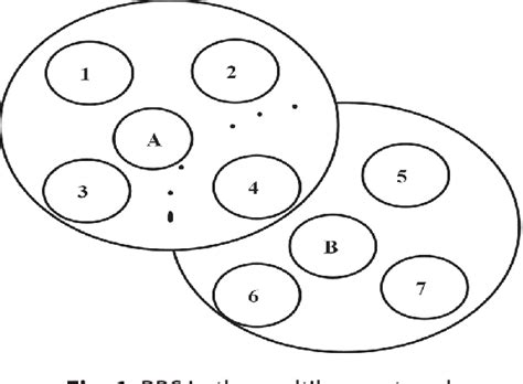 figure 1 from cluster based improvised time synchronization algorithm