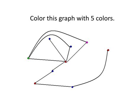 Ppt The Infamous Five Color Theorem Powerpoint Presentation Free Download Id4105192