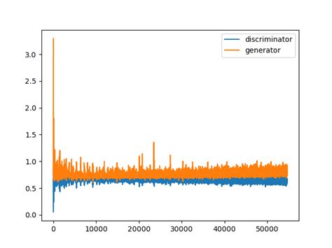GitHub IShengFang Relativistic Average GAN Keras The Implementation Of Relativistic Average