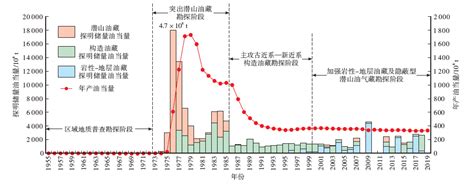 冀中坳陷油气勘探历程与启示