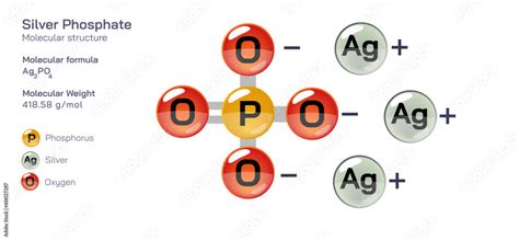 Silver Phosphate Molecular Structure Formula Periodic Table Structural Molecular Formula Vector