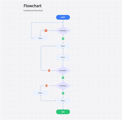 2025년 순서도 도형 의미 완전 정리｜활용 가이드