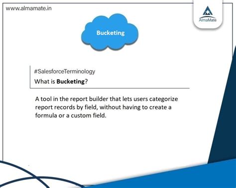 Almamate Info Tech On Linkedin Salesforcetrivia Salesforce Salesforceadmin Salesforcedeveloper…