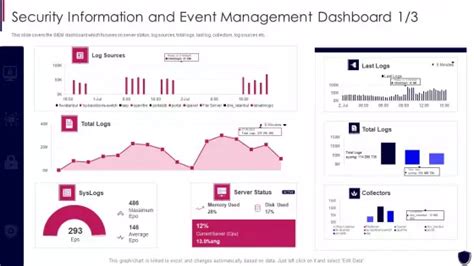 Cyber Security Event Powerpoint Templates Slides And Graphics