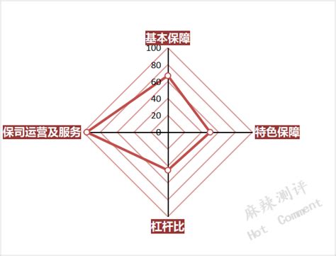 42 太平洋人寿金贝双禄 重疾险测评 知乎