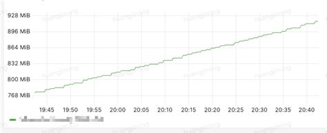 Apache Flink The Size Of Checkpoint Gets Larger And Larger Without Using State In