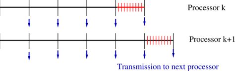 Parareal Algorithm With Finecoarse Grid In Download Scientific