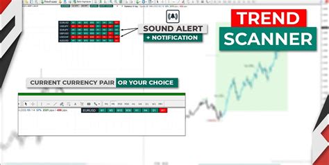 Tpspro Trend Pro — индикатор тренда со сканером рынка без перерисовки — Финансовый журнал
