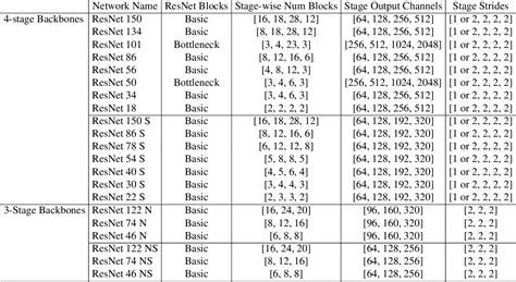 Table 1 From Simple And Efficient Architectures For Semantic