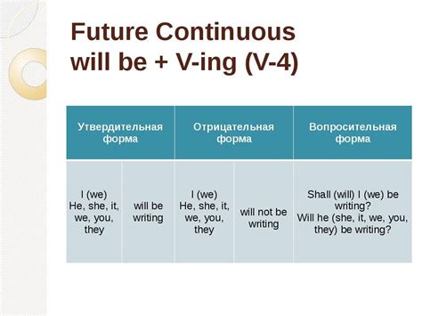 Future Continuous будущее длительное время в английском