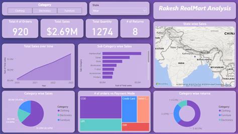 Data Analytics Workshop With Avinash Dara Sir Rakesh Yelledi Posted
