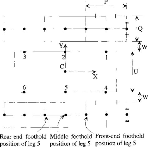 Figure 3 From Optimal Fault Tolerant Gait Sequence Of The Hexapod Robot With Overlapping