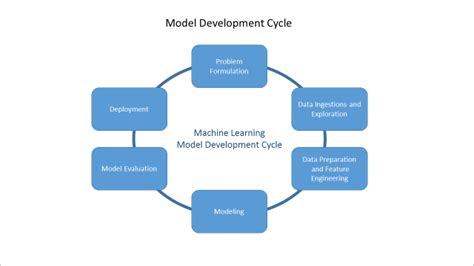 How To Develop Realworld Machinelearning Models In Industry By Sivaguru Thirunavukkarasu Medium
