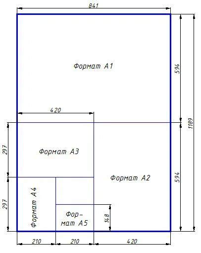 Формат а3 размеры