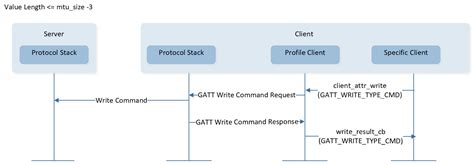 LE Host BT Audio SDK V0 0 0 1 Documentation LE Host BT Audio SDK V0 0 0 1 Documentation