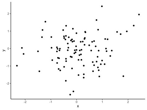 How To Plot Multiple Vertical Lines With Geom Vline In Ggplot