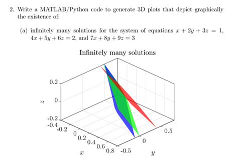 Solved Write A MATLAB Python Code To Generate D Plots Chegg