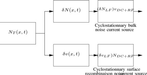Figure 1 From Low Phase Noise Oscillator Modeling In A System