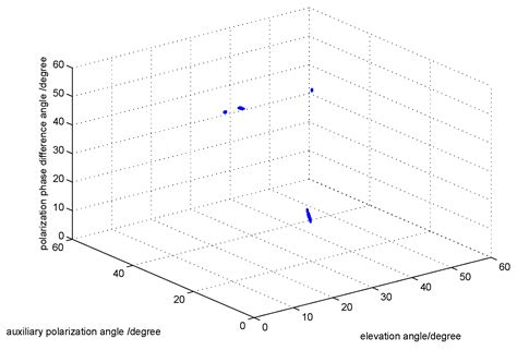 A Low Complexity Doa And Polarization Method Of Polarization Sensitive Array