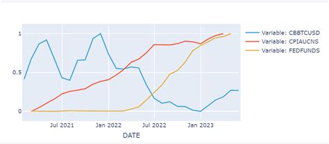 【python】hvplotの使い方・やり方を解説 月見ブログ
