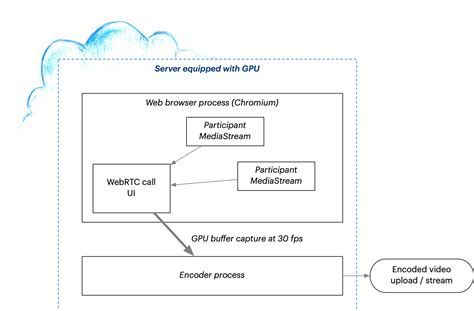 why recording webrtc is so hard