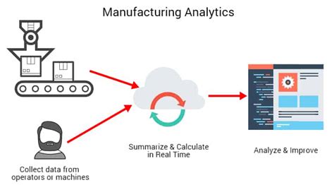 Data Analytics In Manufacturing The Essentials For Quality And Production Ijert