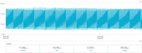 Observing Significantly Higher Sleep Mode Current Draw When Using Nrfx Clock Interfaces Versus