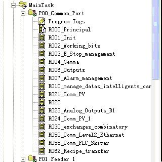 Main Structure Of PLC Program Download Scientific Diagram